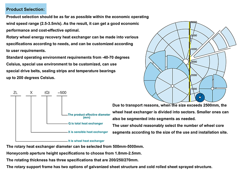 Rotary/Wheel Energy Recovery Heat Exchanger_Heat exchanger_Zibo QIYU ...